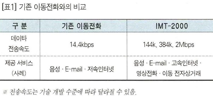 우체국과 사람들